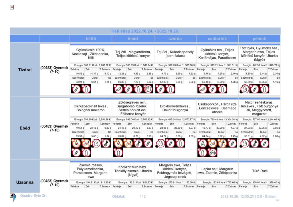 Heti étlap 2022.10.24-2022.10.28. – Fertőrákosi Általános Iskola és ...